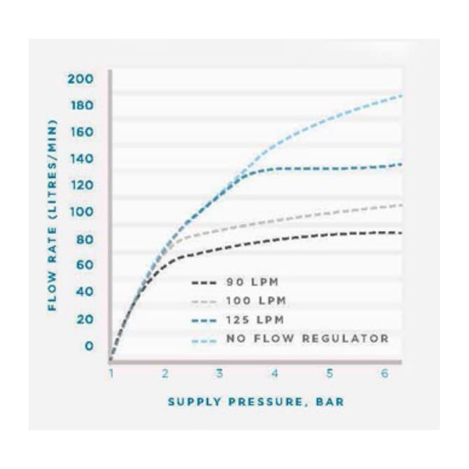 Easyflush Direct - Cistermiser