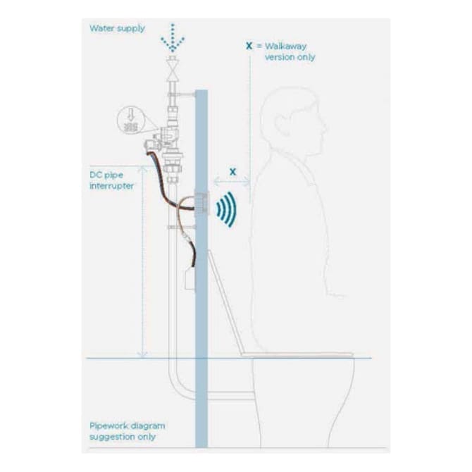 Easyflush Direct - Cistermiser