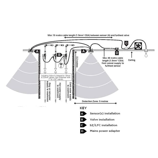 Sensazone Additional Solenoid Valve Kit - Cistermiser